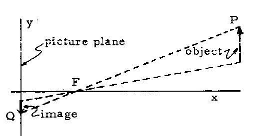 Computer Graphics Displays of Simulated Automobile Dynamics